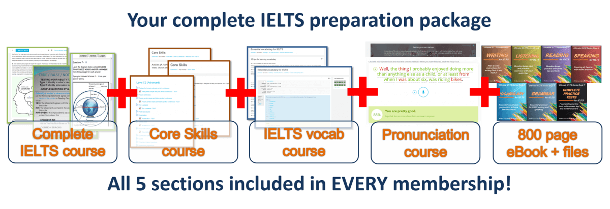 IELTStestONLINE - Your key to IELTS sucess since 2006!