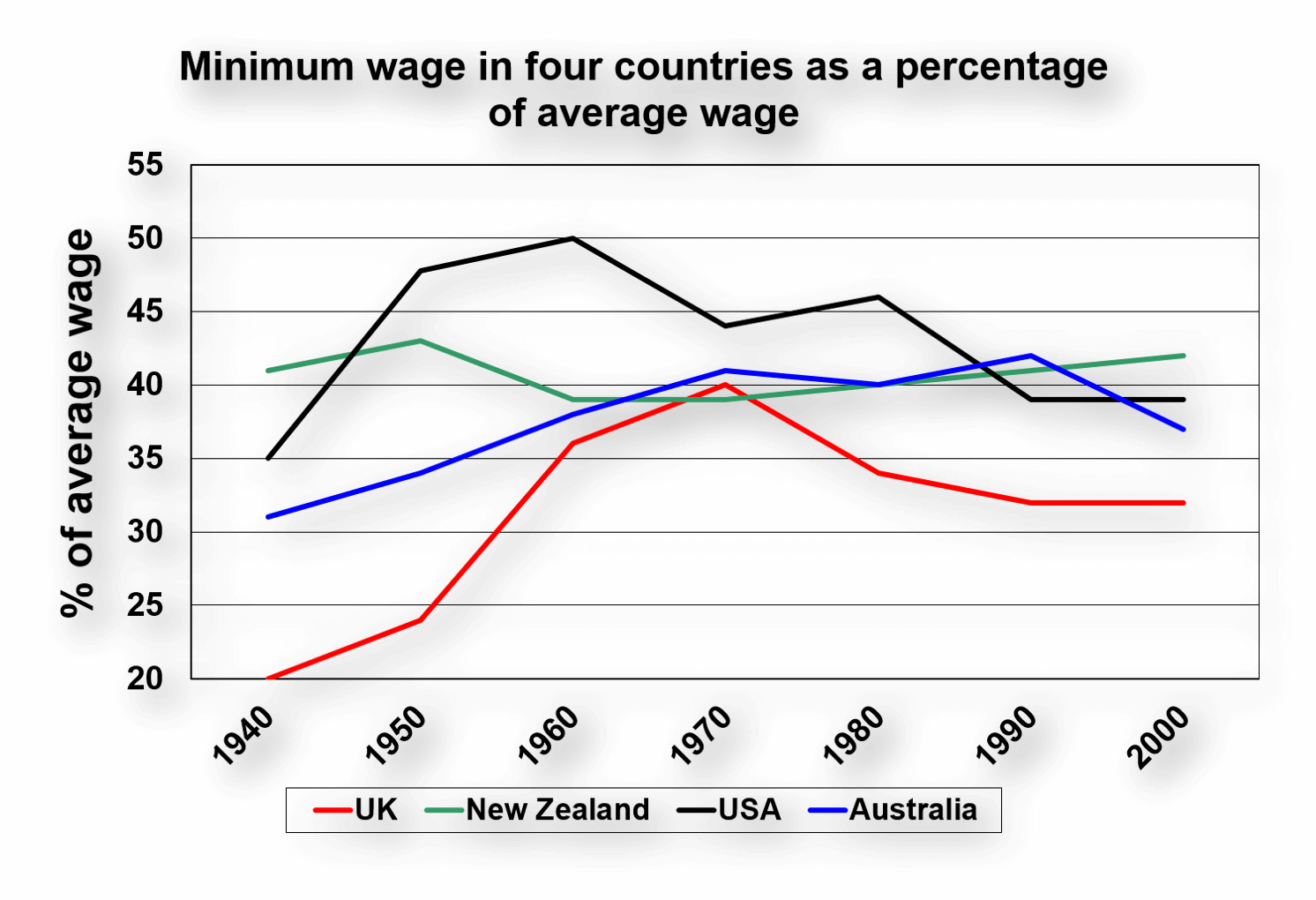 5 point checklist - Exam English For Free